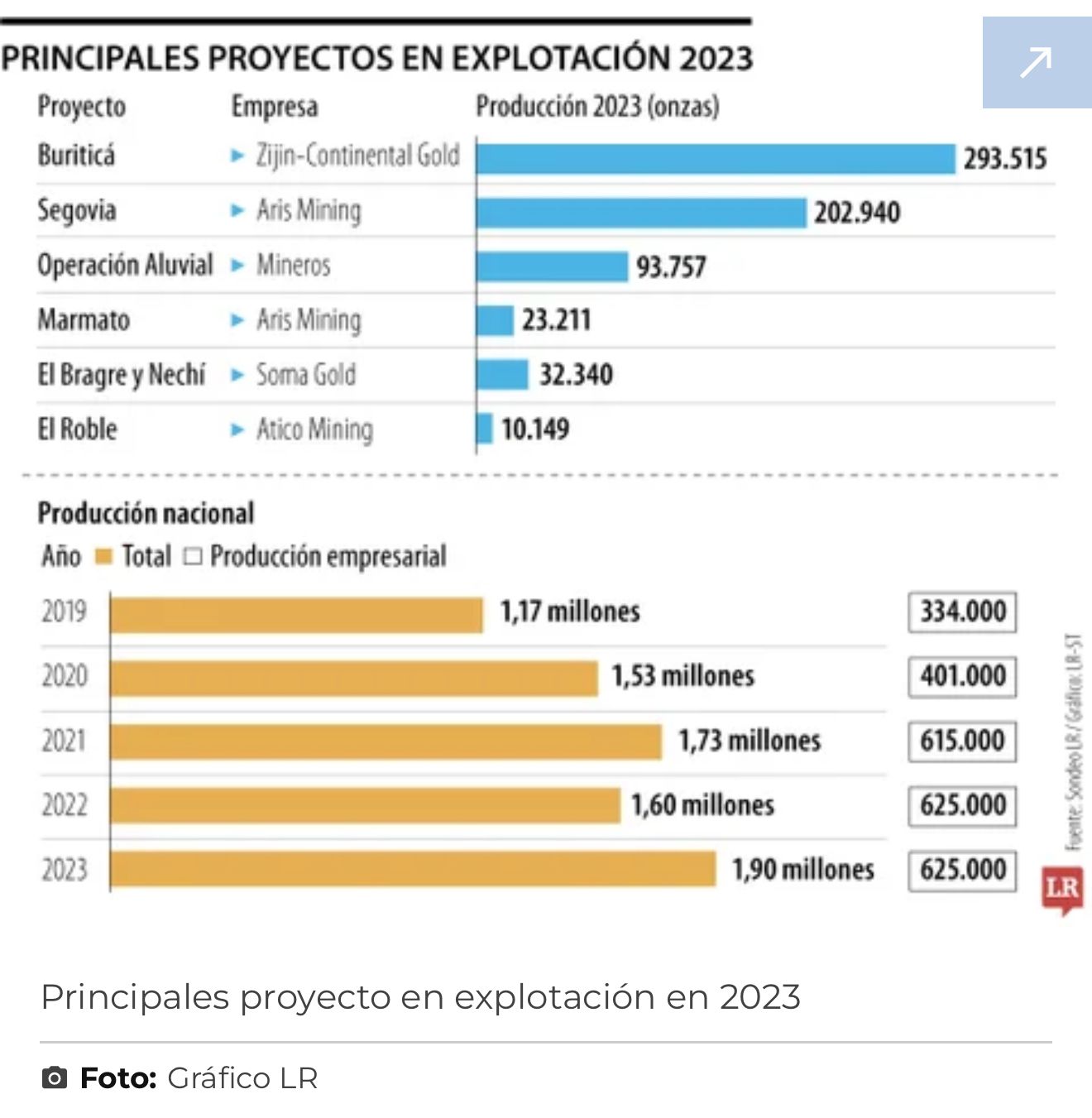 Zijin, Aris Mining y Mineros: Empresas líderes impulsan la producción ...